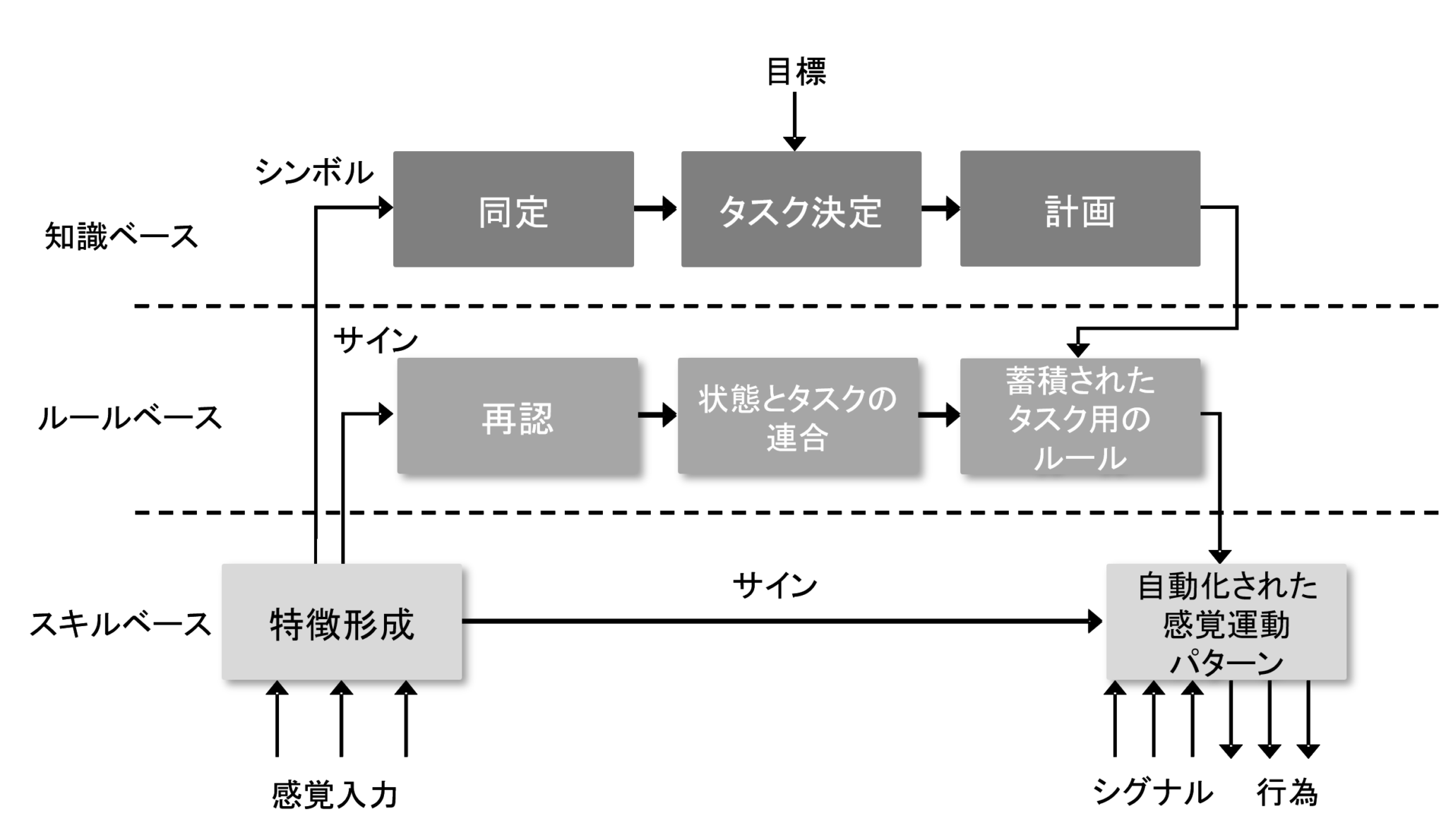 8．モデルってなに？ ―複雑なものを考えやすくする― | （株）安全推進研究所 Safety Promotion Engineering Co.